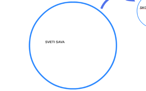 SVETI SAVA by Milkica Ivanovic on Prezi