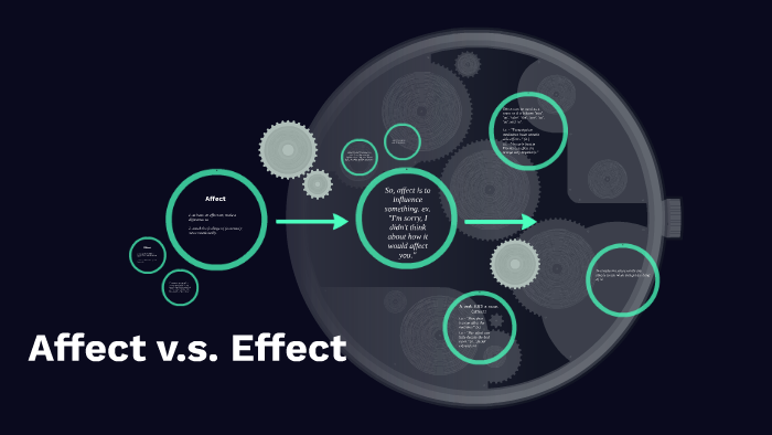 Affect v.s. Effect by cool dude on Prezi