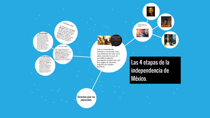 Las 4 etapas de la independencia de México. by jonathan Fons on Prezi