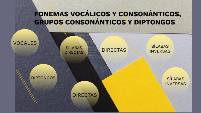 FONEMAS VOCÁLICOS Y CONSONÁNTICOS, GRUPOS CONSONÁNTICOS Y DIPTONGOS by ...