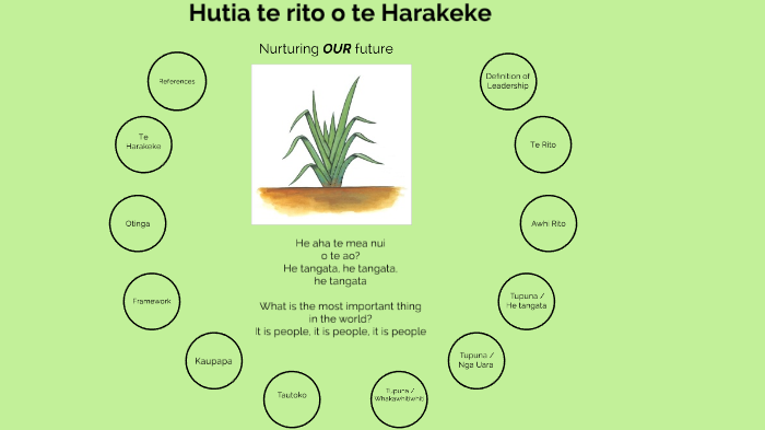 Hutia te rito by lakshmi Dhana on Prezi