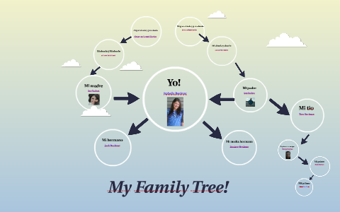 my family tree by Izzy Beckner on Prezi
