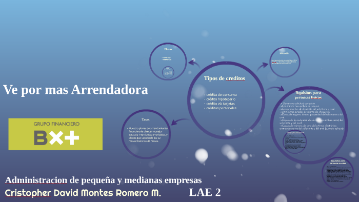 Ve por mas Arrendadora by CRIS Montes on Prezi