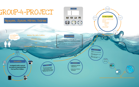 GROUP-4-PROJECT by 미란 최 on Prezi