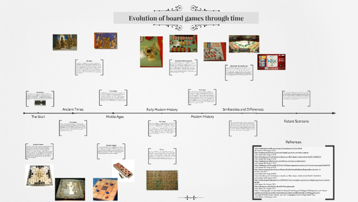 Evolution of board games through time by Emma Samson on Prezi