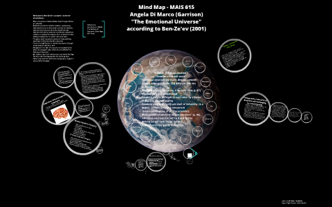 Universe Mind Map by angela di marco on Prezi