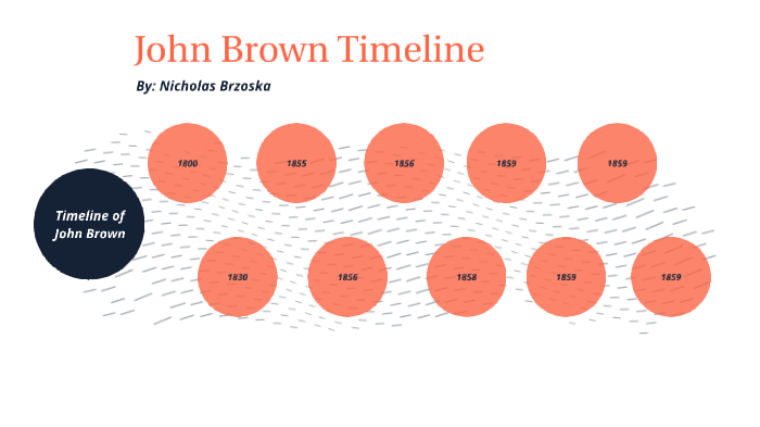 John Brown Timeline by Nicholas Brzoska on Prezi