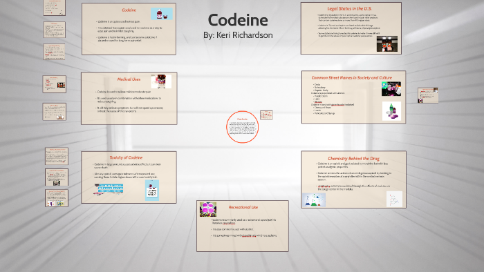 Codeine by on Prezi
