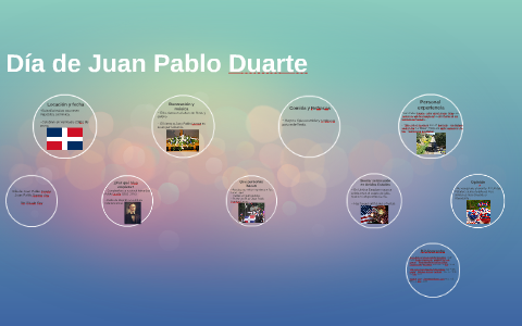 Día de Juan Pablo Duarte by Nicole Kay on Prezi