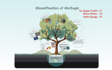 CLASSIFICATION OF GARBAGE by Melissa Medina on Prezi