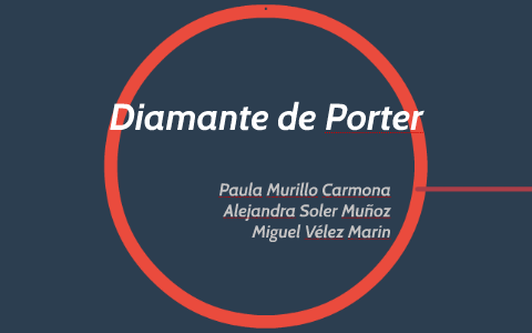 Diamante de Porter by Alejandra Soler on Prezi