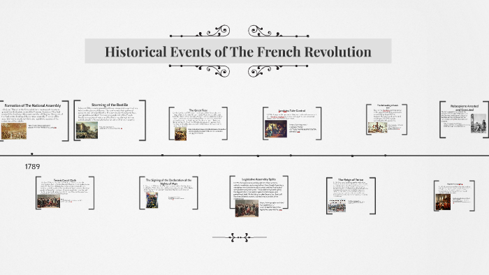 Historical Events of The French Revolution by Chase Klingaman on Prezi