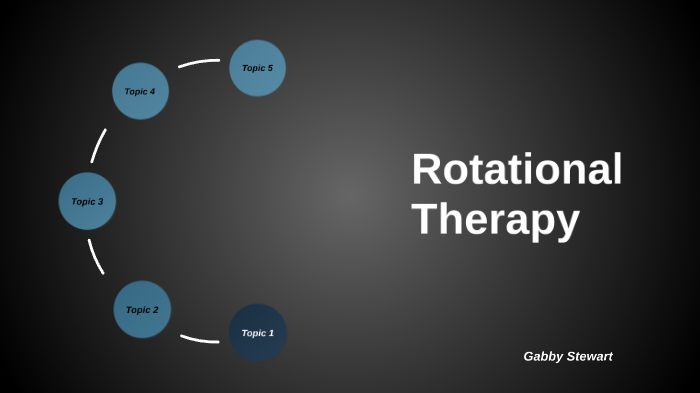Rotational Therapy by Gabrielle Stewart on Prezi