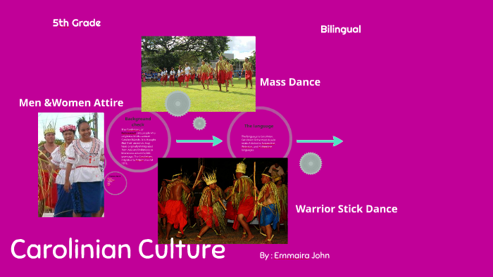 The Carolinian Cultural Dance by Emmaira John on Prezi