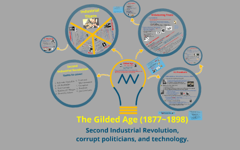 The Gilded Age (1877~1898) by Matt Sands on Prezi