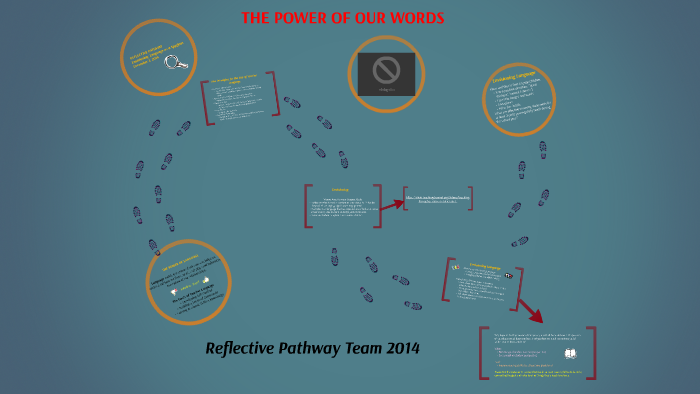 Envisioning: LANGUAGE AS A SPYGLASS by Lisa Granieri on Prezi