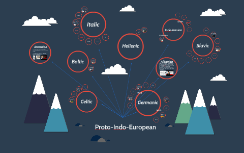 Proto Indo European by Emily Bleeker on Prezi