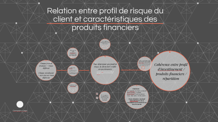 Relation entre profil de risque du client et caractéristique by Maëva ...