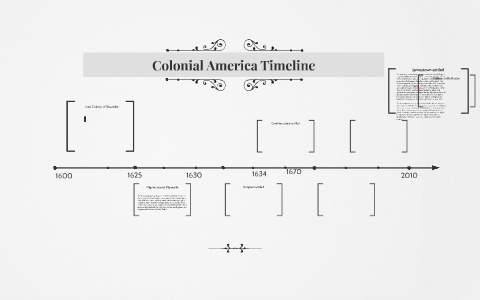 Colonial America Timeline by Sheena Dean on Prezi