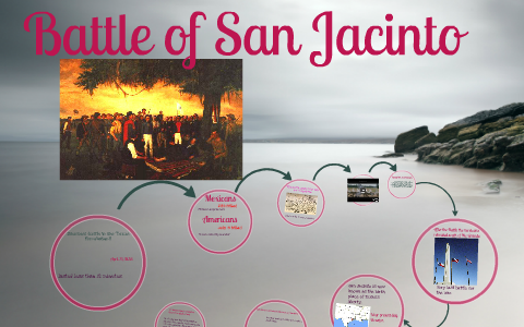 Battle of San Jacinto by Jordyn Kendall on Prezi