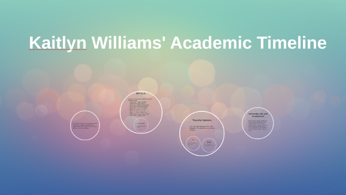 Academic Timeline by on Prezi