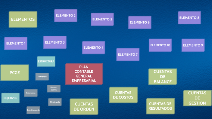 Plan Contable General Empresarial by 02-CF-FC-GRECIA NICOLE MELLADO ...