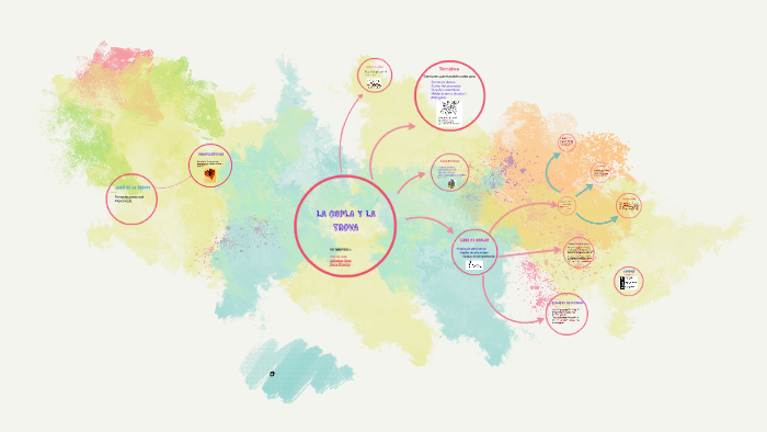 LA COPLA Y LA TROVA by on Prezi