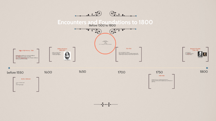 Encounters and Foundations to 1800 by Nipunika Perera on Prezi