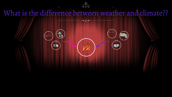 Welwcome to the Studying Climate Change!! by Kailee Hall
