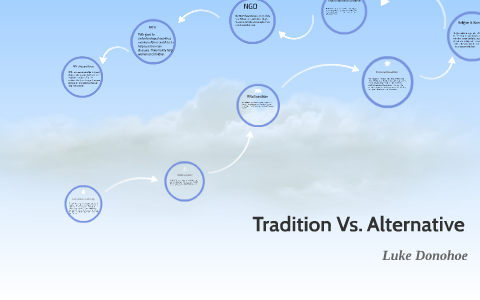 El Salvador Nationalism by Luke Donohoe on Prezi