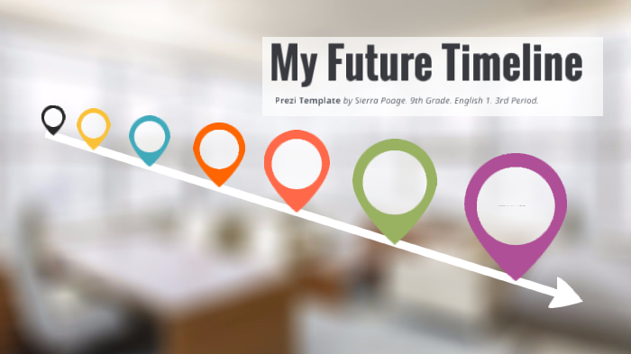 My Future Timeline by sierra poage on Prezi