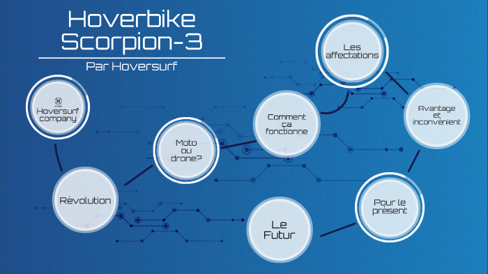 Scorpion-3 by Adam Tremblay on Prezi