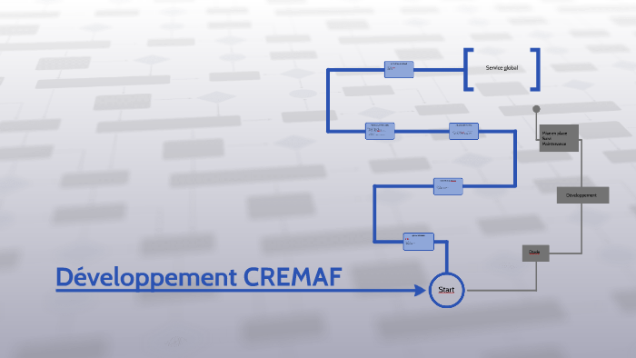 Développement CREMAF by Patrick Gusman on Prezi