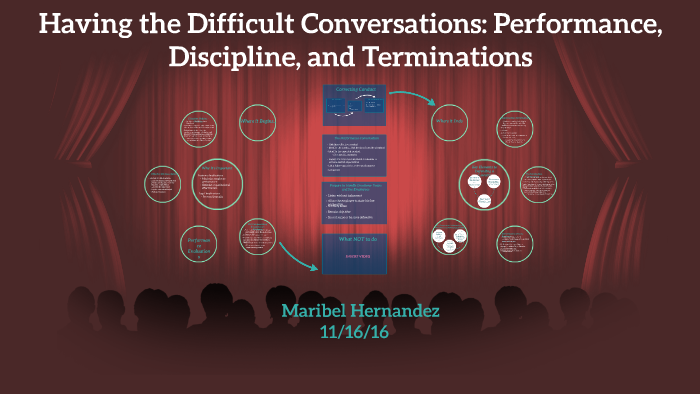 Having the Difficult Conversations: Performance, Discipline, by Mollie ...