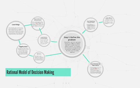 Rational Model of Decision Making by Lauren Duffy on Prezi