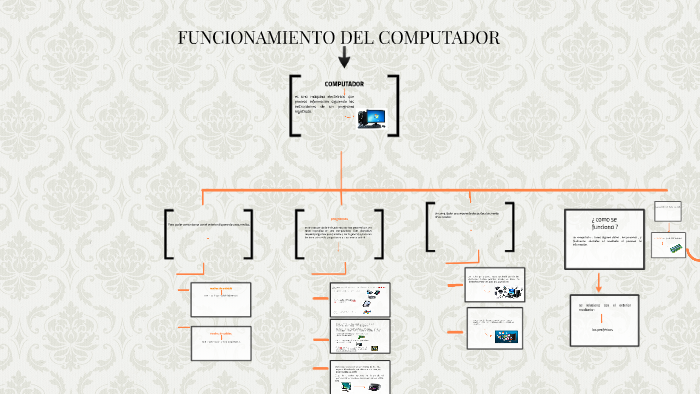 FUNCIONAMIENTO DEL COMPUTADOR by erika loaiza molina on Prezi