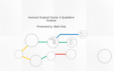 Incorrect Surgical Counts: A Qualitative Analysis by Mark Sola on Prezi