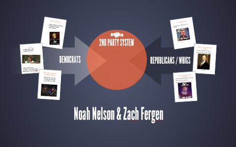 2ND PARTY SYSTEM by Noah Nelson on Prezi