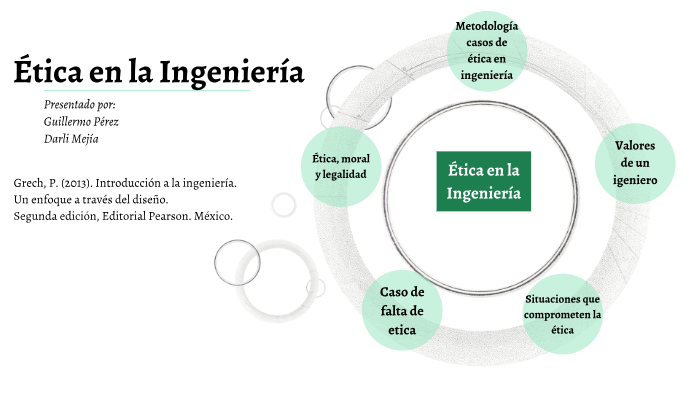 Ética en la Ingeniería by Guillermo Perez on Prezi