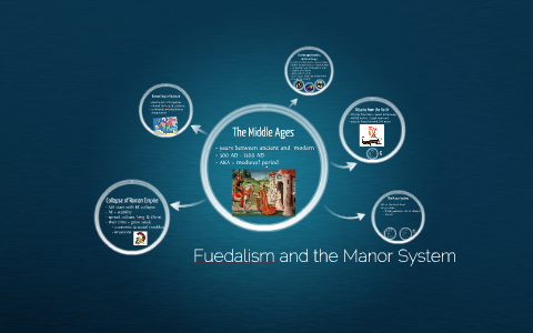 Fuedalism and the Manor System by Jessica McMullen on Prezi