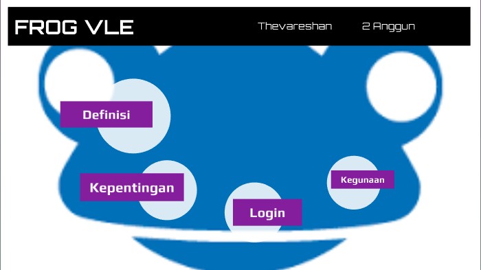 Frog Vle by Thevareshan Ganesan on Prezi