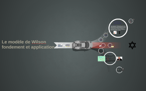 Le modèle de Wilson fondement et application by issam hegazy on Prezi