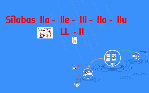 Sílabas lla lle lli llo llu by maritza robles on Prezi
