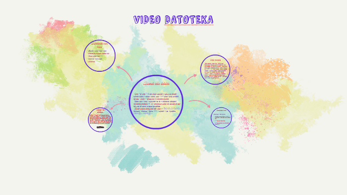 VIDEO DATOTEKA by Sava Mitrovic on Prezi