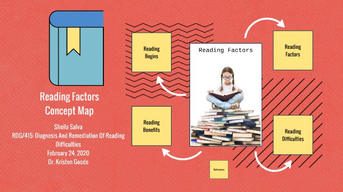 RDG 415 Reading Factors Concept Map by Sheila Salva on Prezi