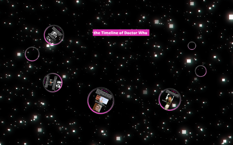 the Timeline of Doctor Who by on Prezi