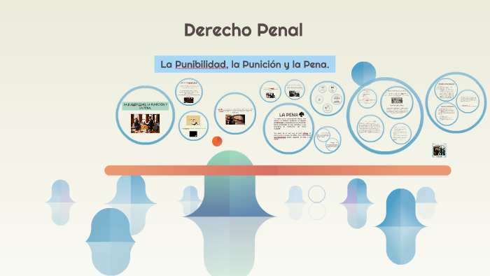 La Punibilidad, la Punición y la Pena by daniel castillo on Prezi
