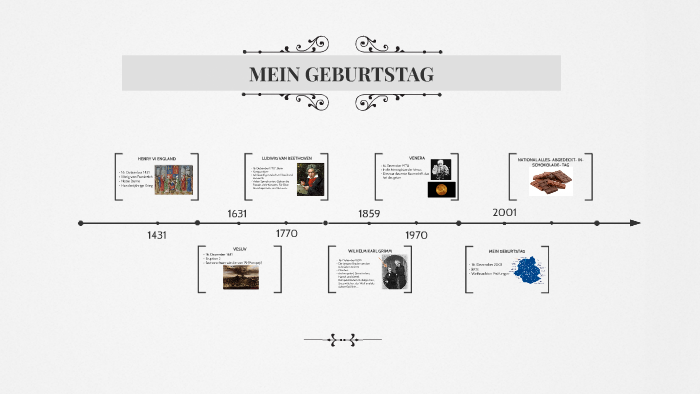 MEIN GEBURTSTAG by nele libbrecht on Prezi