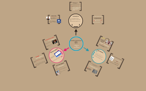 Comma splices, Splices, and Fused Sentences, by Cody Martinez on Prezi