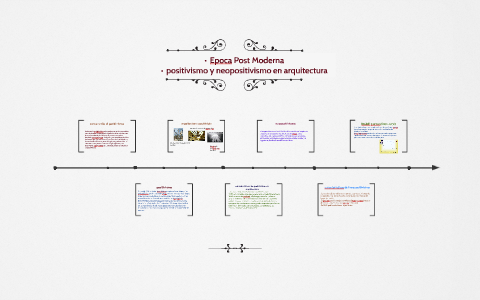 Epoca Post Moderna by on Prezi